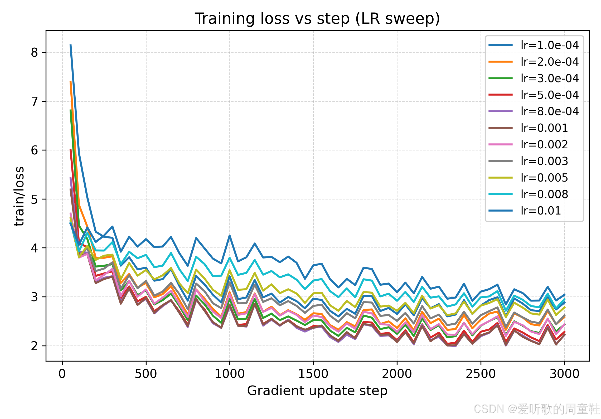 斯坦福大学 | CS336 | 从零开始构建语言模型 | Spring 2025 | 笔记 | Assignment 1: Experiments Implement_cs336 ...