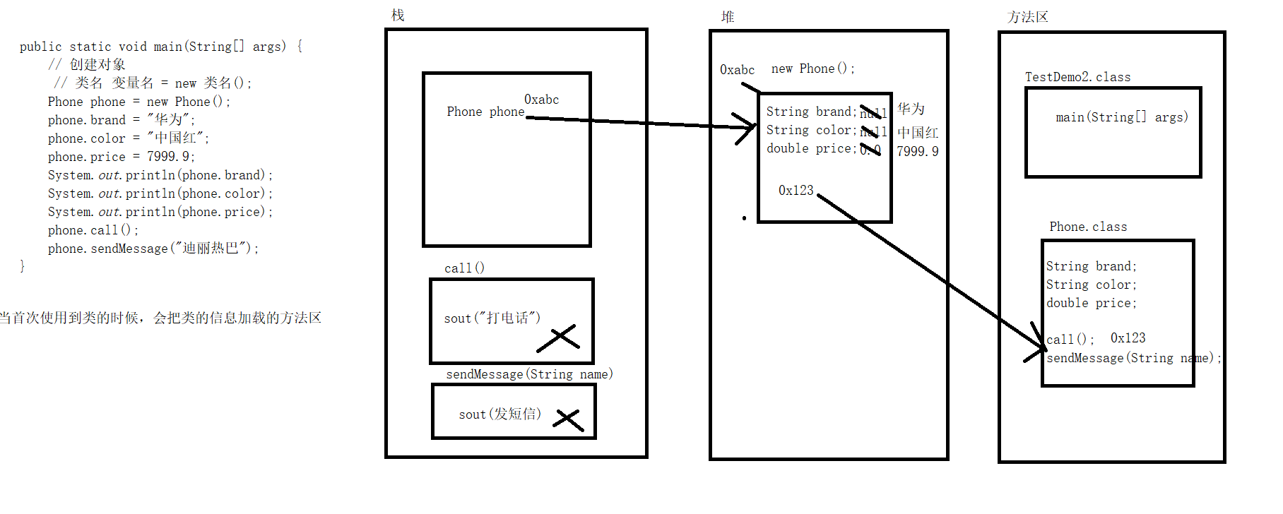 java学习day06-CSDN博客