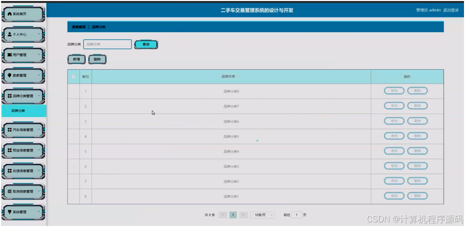 计算机毕业设计springboot二手车交易管理系统的设计与开发 二手机动车交易管理平台 旧车交易综合管理系统二手车管理系统的系统用例图 Csdn博客