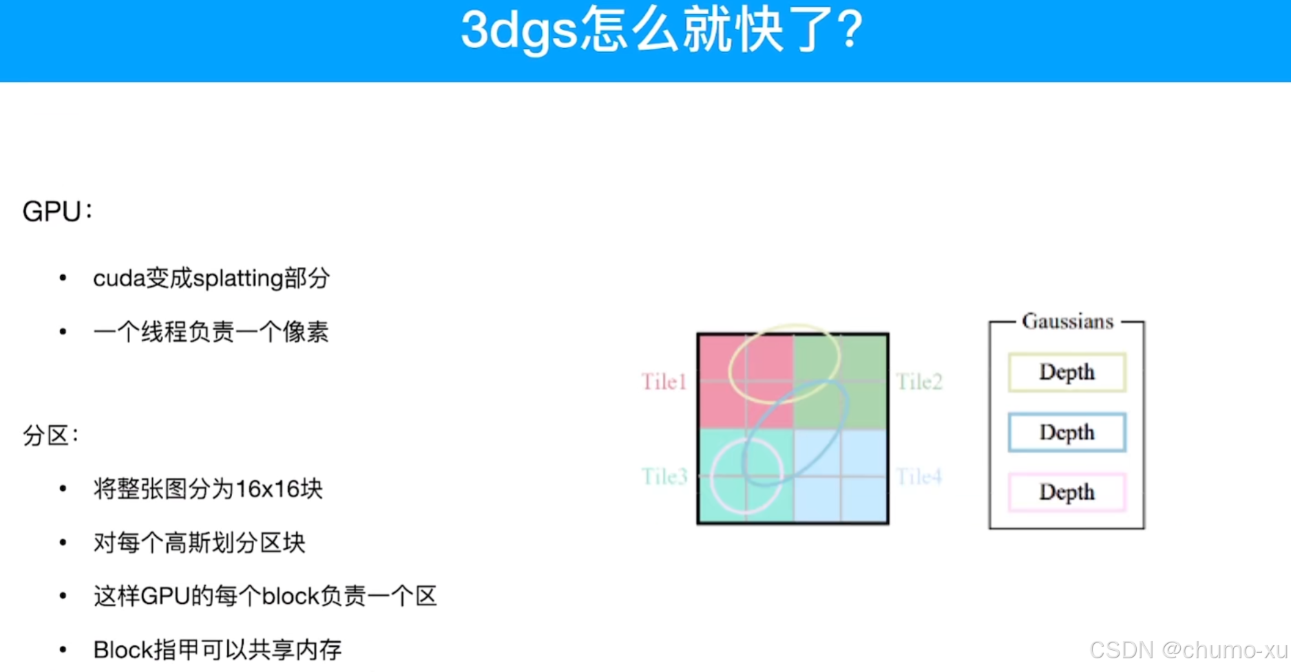 3DGS详解-CSDN博客
