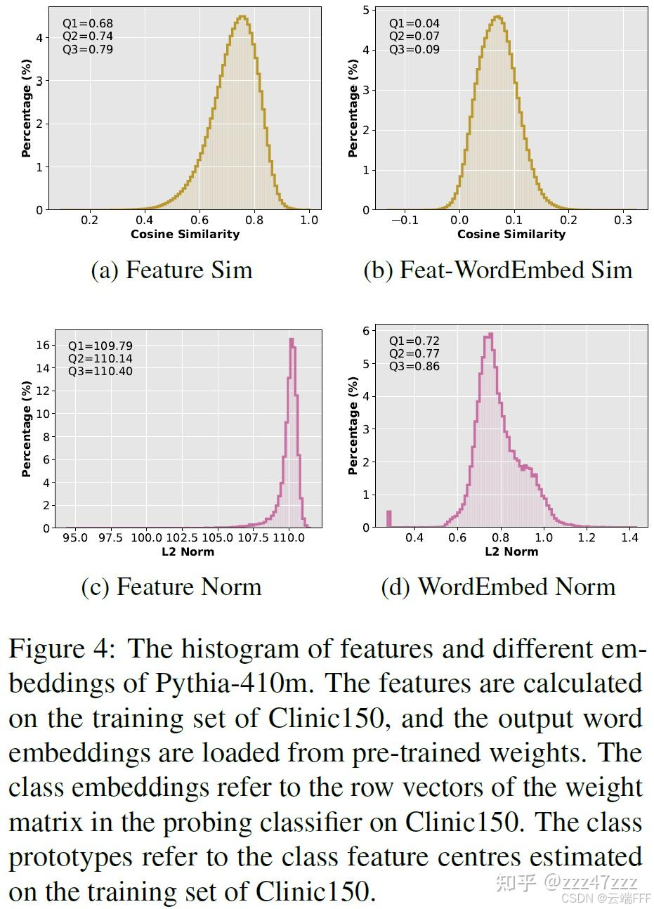 论文理解【LLM-NLP】——【SEQ*】Learn or Recall? Revisiting Incremental Learning with Pre-trained Language ...