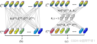 （时论文阅读复现）CROSSFORMER: TRANSFORMER UTILIZING CROSS- DIMENSION DEPENDENCY ...