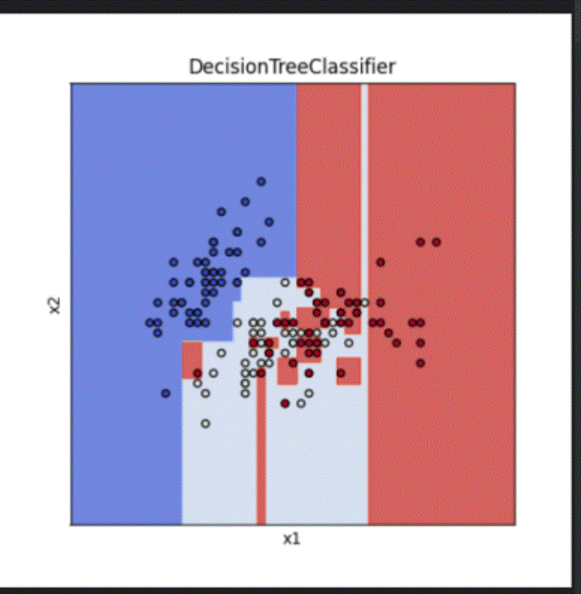 GDPU 人工智能SY10-CSDN博客