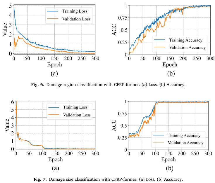 （论文速读）CFRP-former：基于图卷积网络和Transformer模型的无基线辅助lamb波CFRP复合材料损伤检测_cfrp-former: advancing ultrasonic ...