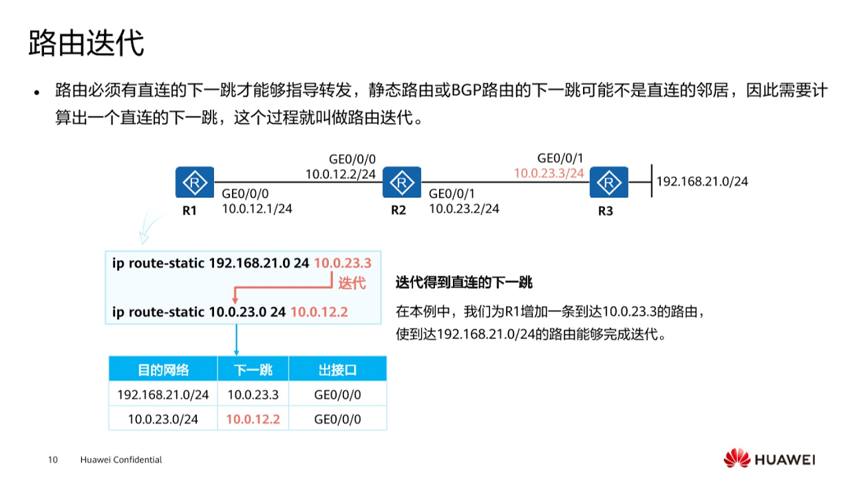 HCIP-Datacom Core Technology V1.0_2IP路由基础_hclp-datacom-core technology v1.0-CSDN博客