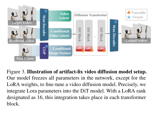 【AI论文】4DSloMo：面向异步采集高速场景的4D重建-CSDN博客