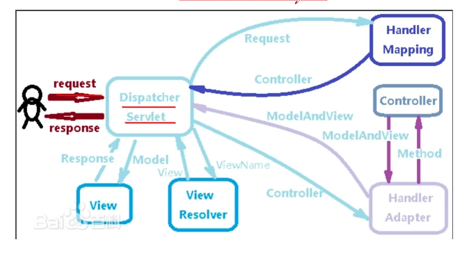 Java SSM框架详解(AXBai)_java中ssm-CSDN博客