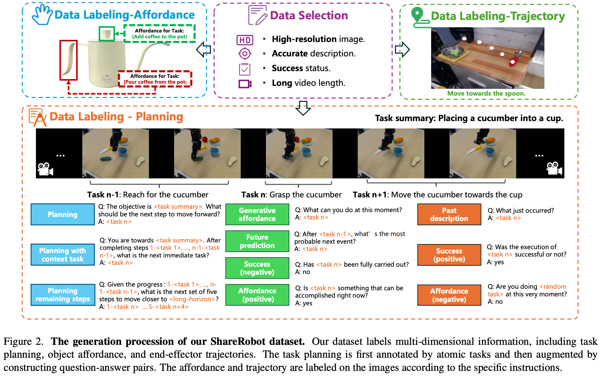 VLA 论文精读（二十七）RoboBrain: A Unified Brain Model for Robotic Manipulation ...