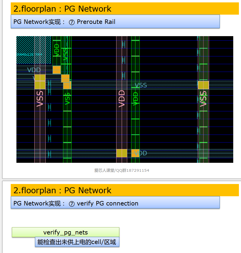 后端设计笔记 2 FLOORPLAN_floorplan脚本-CSDN博客