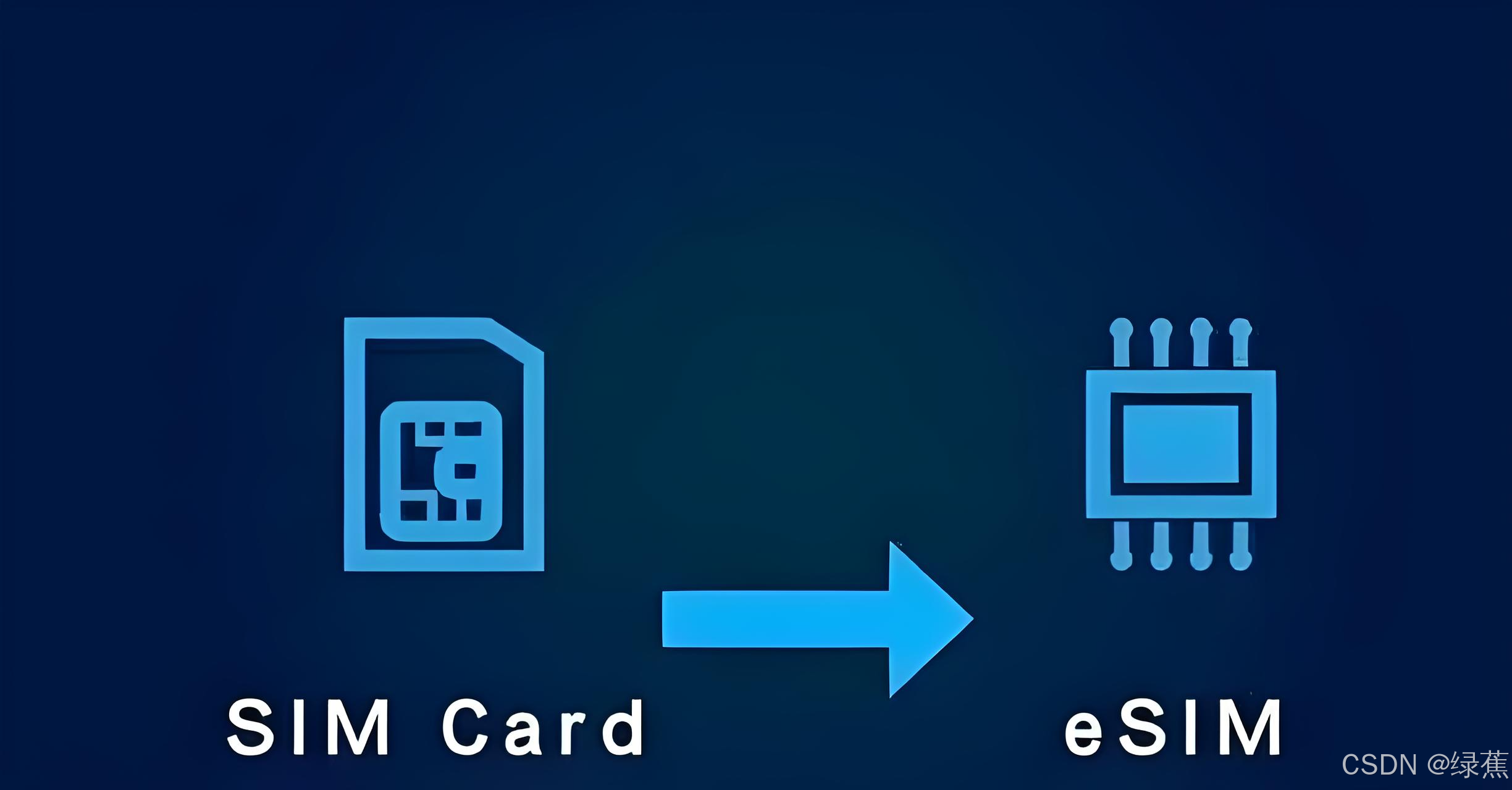eSIM重启与物联网深度融合：机遇与挑战并存的产业变革_中国移动办理esim智能穿戴设备业务的时间计划?-CSDN博客