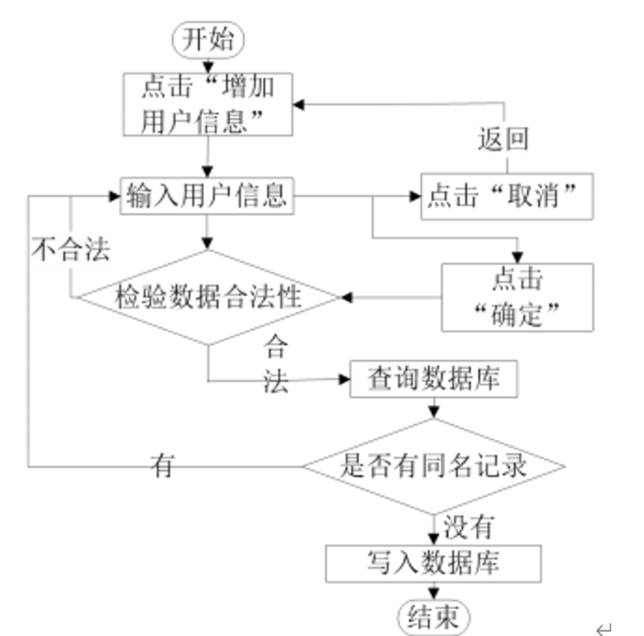 计算机毕业设计java基于bs的电影推荐系统设计与开发 基于 Javabs 架构的智能电影推荐平台设计与开发 Java 驱动的个性化电影推荐服务系统实现 Csdn博客