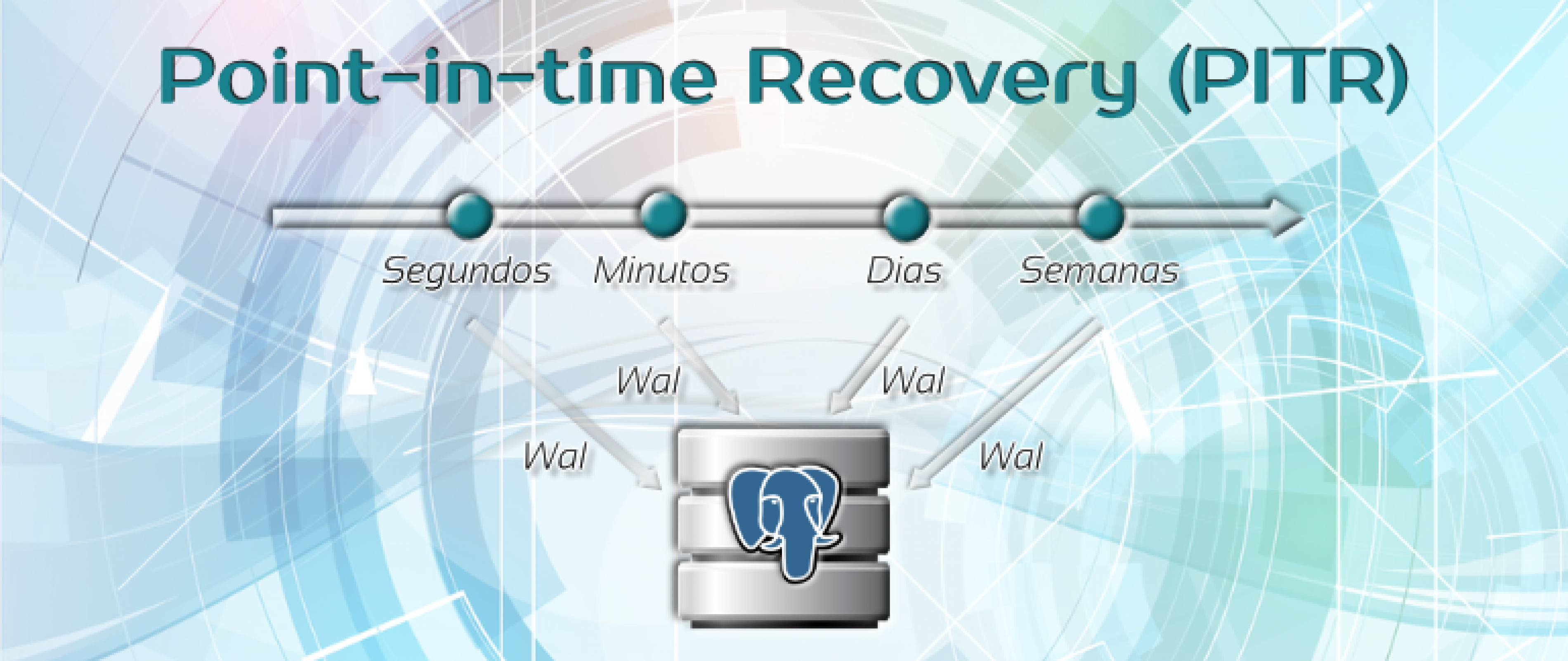 Postgresql Wal归档与时间点恢复pitr：完整技术指南postgresql 通过pitr 归档文件实现恢复指定时间的数据 Csdn博客