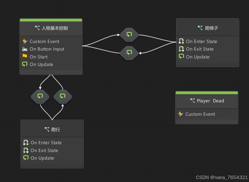 Fox VisualScripting(Unity小狐狸可视化编程）_unity visual scripting编辑后如何运用在代码中-CSDN博客