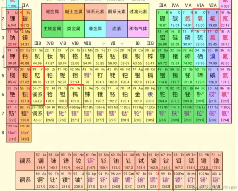 find the table_find the table ctf-CSDN博客