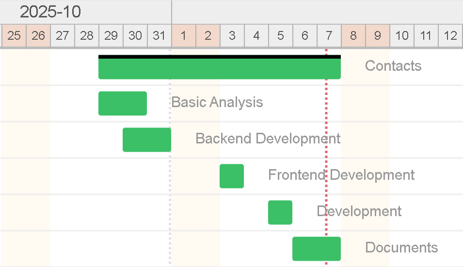 Assignment 1 front-end and back-end separation contacts programming-CSDN博客