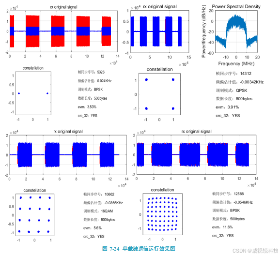 YunSDR通信小课堂-19-CSDN博客