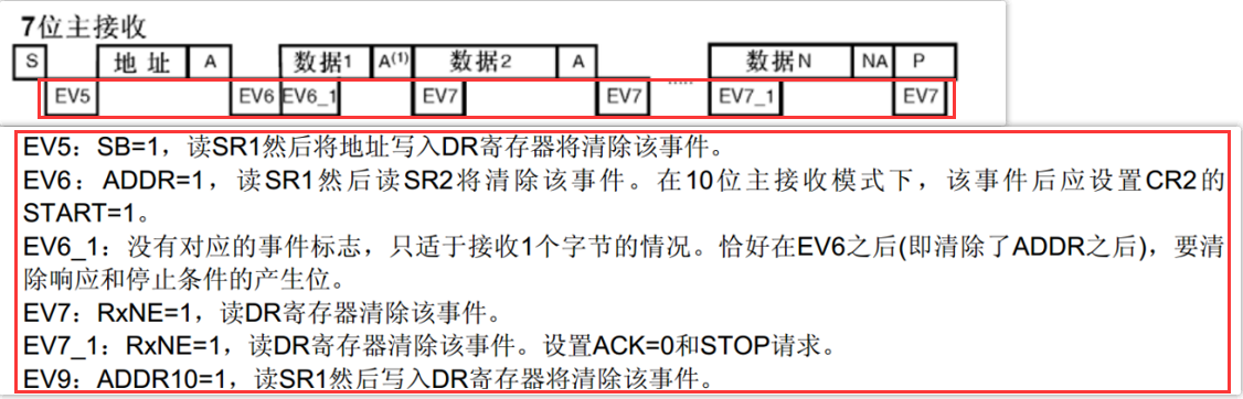 20：I2C二：I2C片上外设的使用_i2c addr与af-CSDN博客