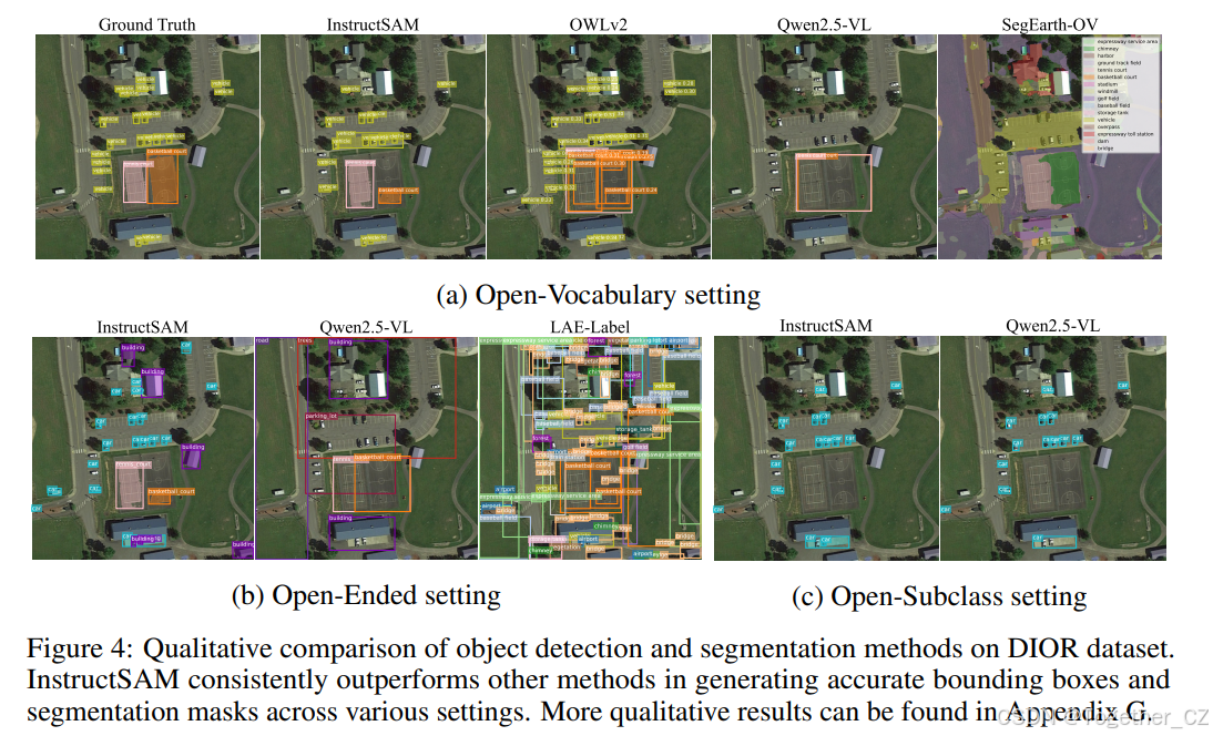 InstructSAM: A Training-Free Framework for Instruction-Oriented Remote Sensing Object ...