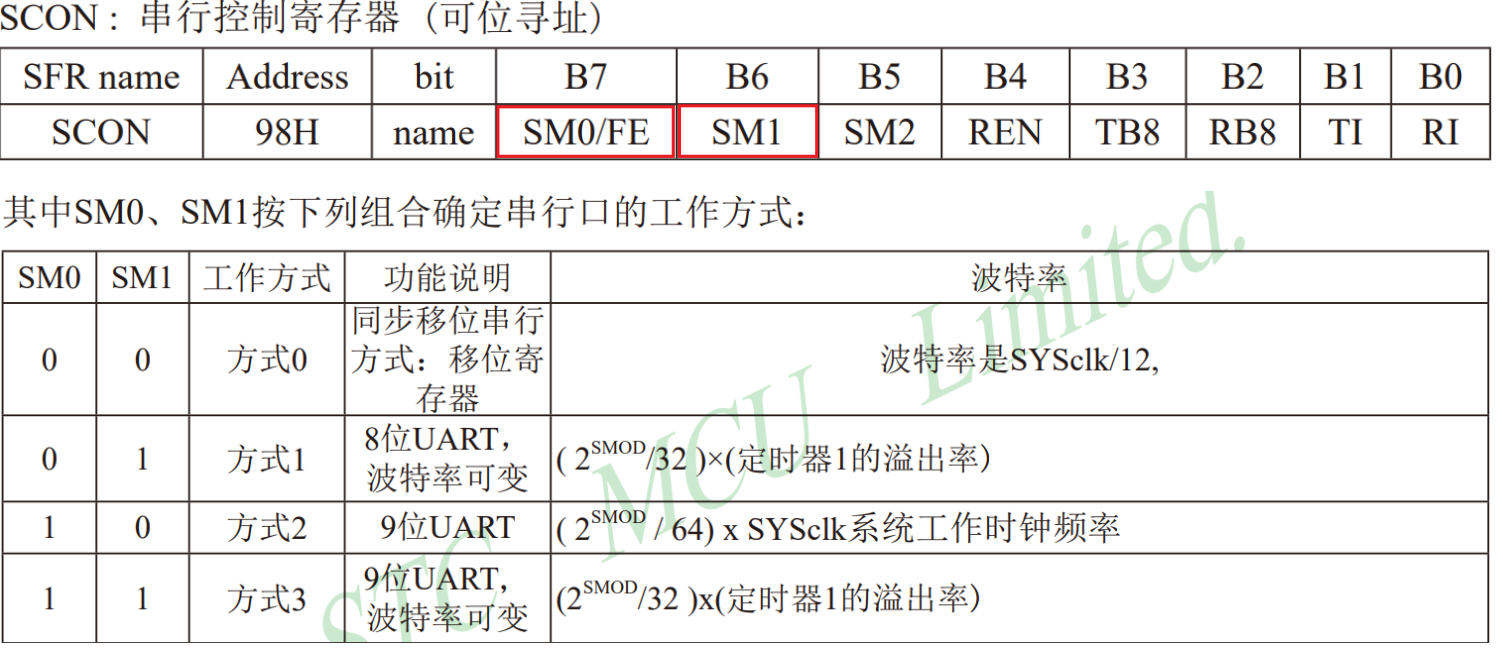 【C51】UART通信介绍&接受和发送单/多字节命令代码实现_c51的uart-CSDN博客