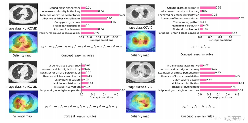 [NeurIPS 2024]Towards Multi-dimensional Explanation Alignment for ...