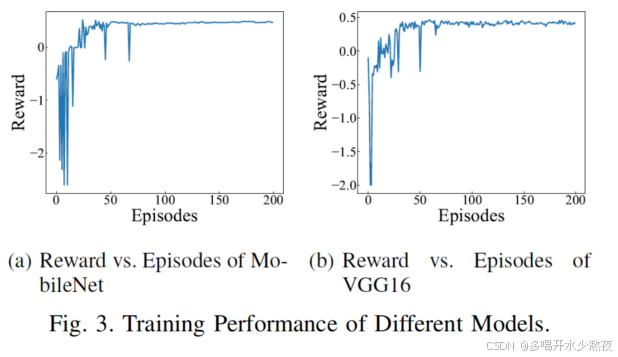 Collaborative DNNs Inference with Joint Model Partition and Compression ...