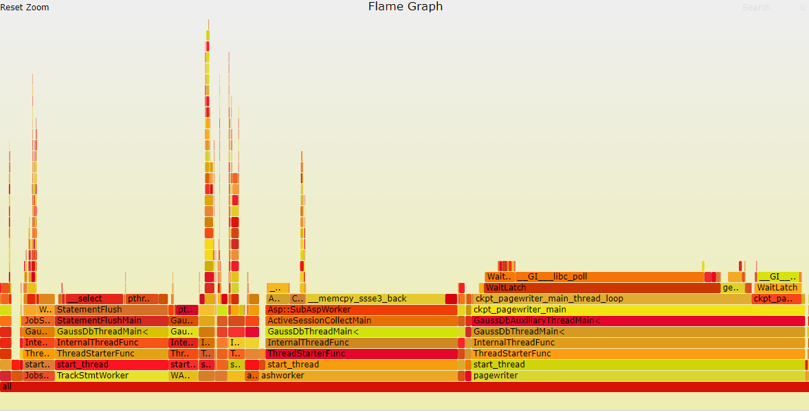 GaussDB 性能分析工具之火焰图_stackcollapse-perf.pl-CSDN博客