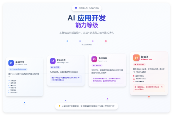 AIGS 时代的 Java 企业突围：JBoltAI 解锁智能化转型新路径_java_WangRK_-北京朝阳AI社区