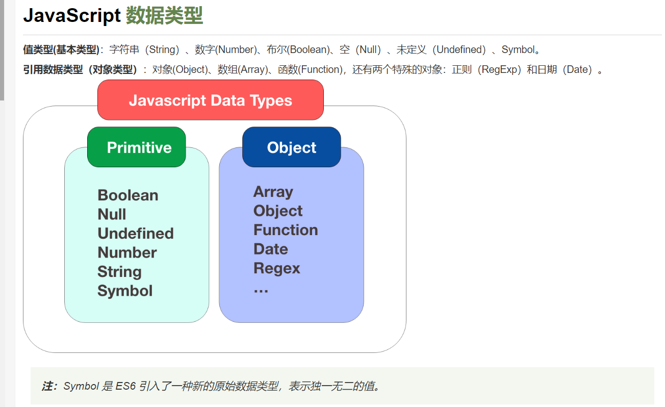 29-JavaScript Web开发基础-CSDN博客