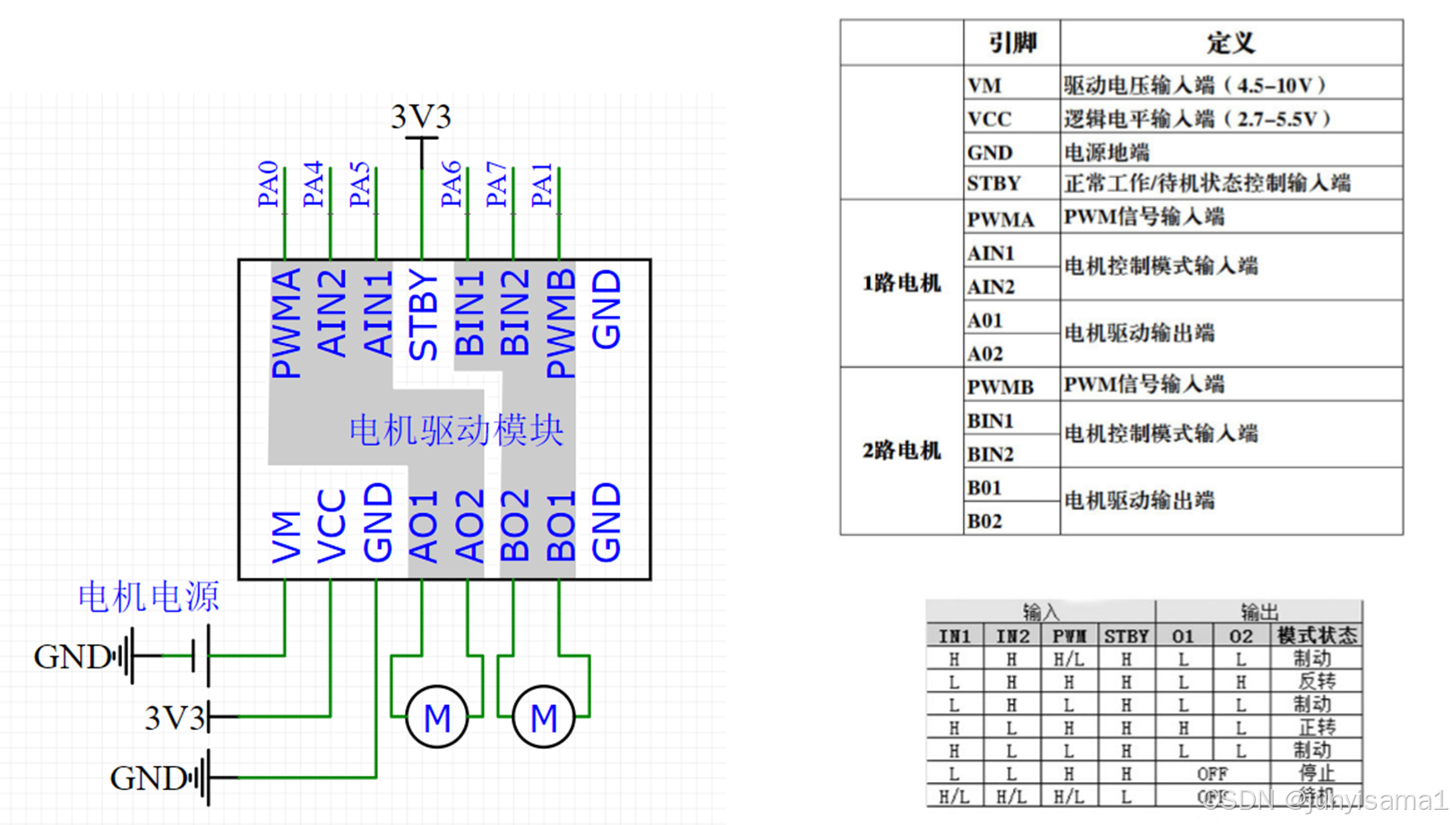 stm32输出比较OC（Output Compare）_stm32输出比较模式-CSDN博客