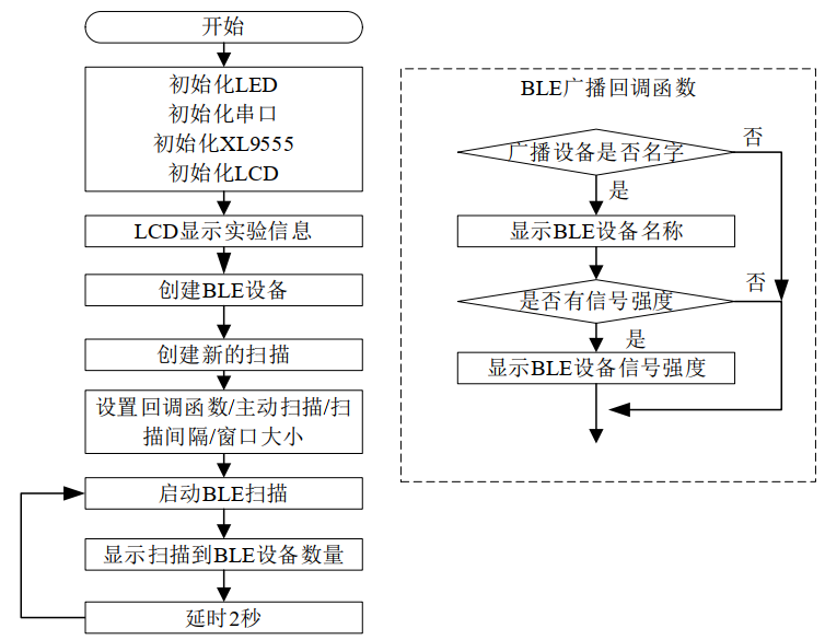 Arduino 入门学习笔记（二十九）：BLE_SCAN 实验_ble scan-CSDN博客