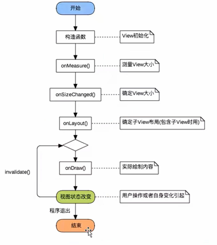 Android开发：什么是自定义View_android 自定义view-CSDN博客