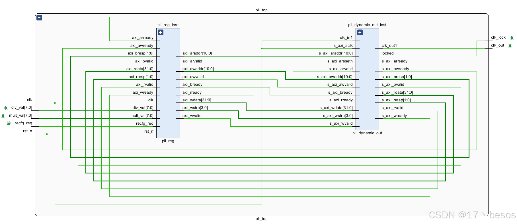 Xilinx PLL重配置-CSDN博客