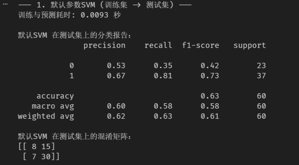 Day13 随机森林原理和贝叶斯可视化-CSDN博客