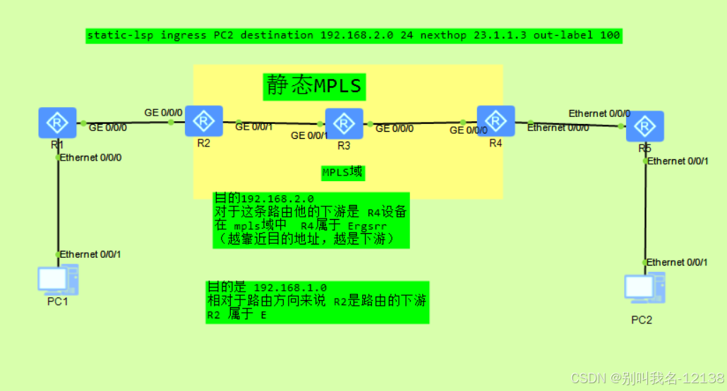 MPLS (静态)_mpls lsr-id-CSDN博客