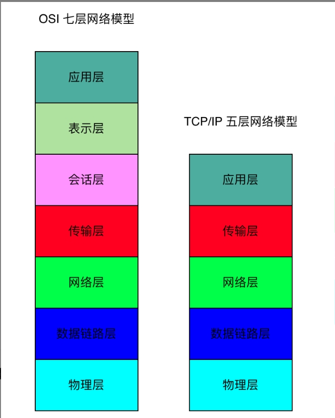 【计算机网络面试突破】-CSDN博客