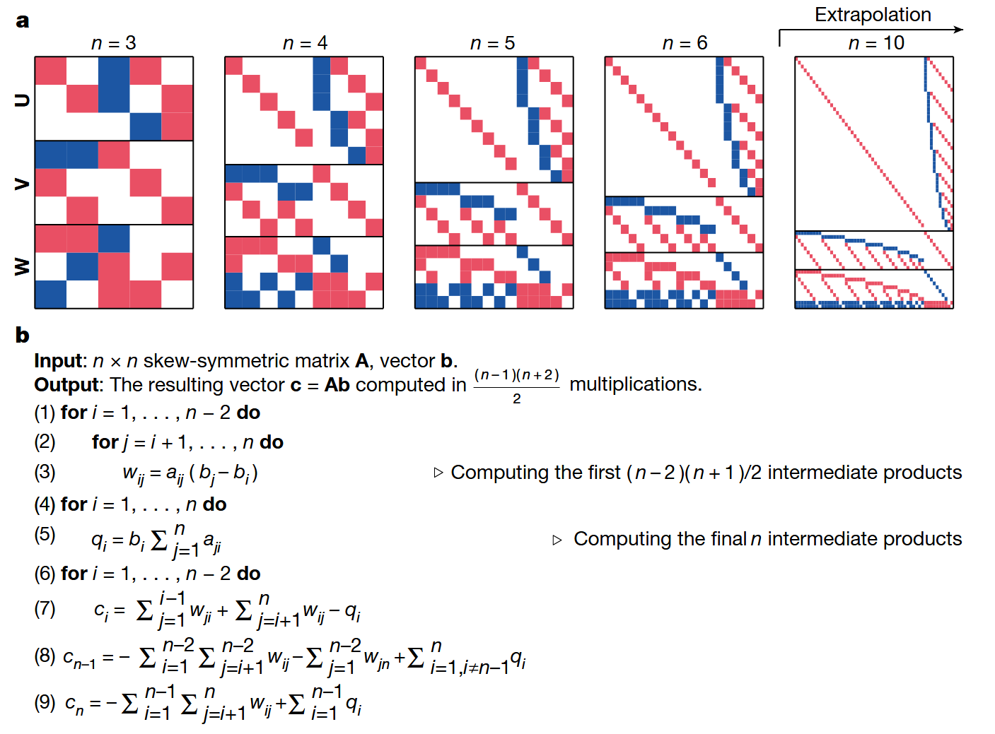 AlphaTensor论文精读笔记-CSDN博客