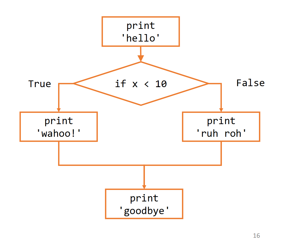 Task05:条件 Conditionals 学习笔记-CSDN博客