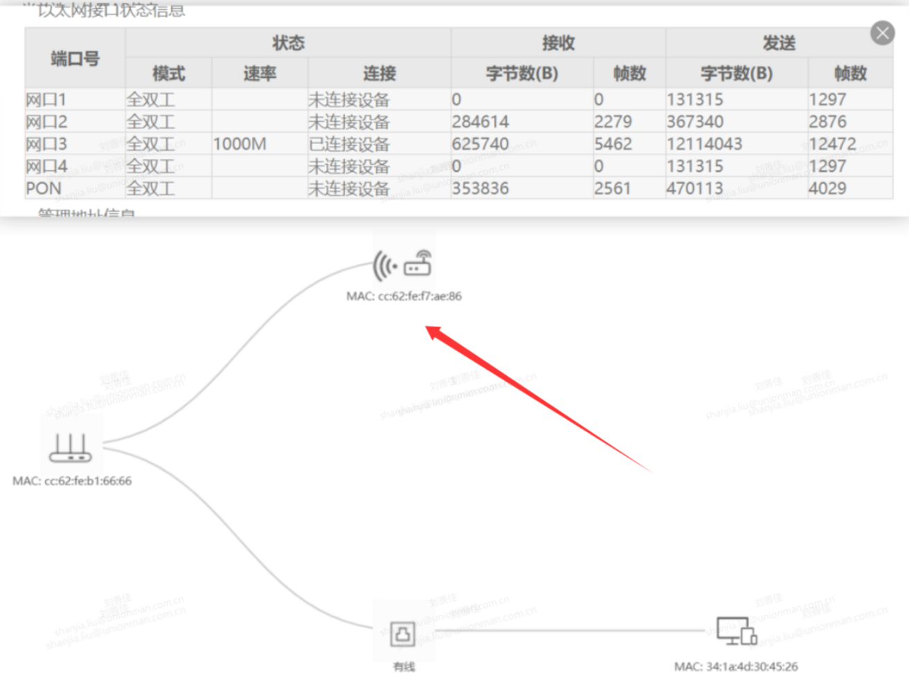 PON，LAN，MESH组网方式_pon接入和lan接入-CSDN博客