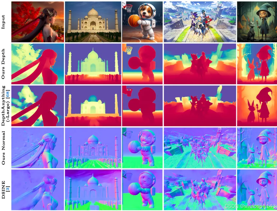 扩散模型~合集6_tfmq-dm-CSDN博客