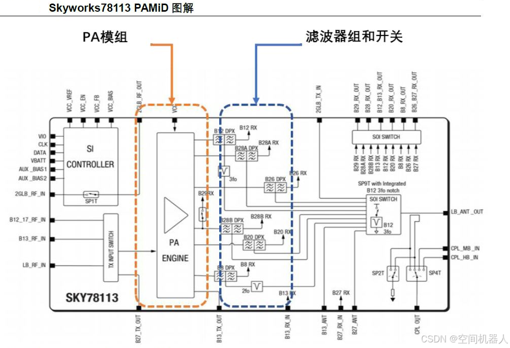 深入详细分析Skyworks 78113 PAMiD射频方案图_skyworks pamid-CSDN博客