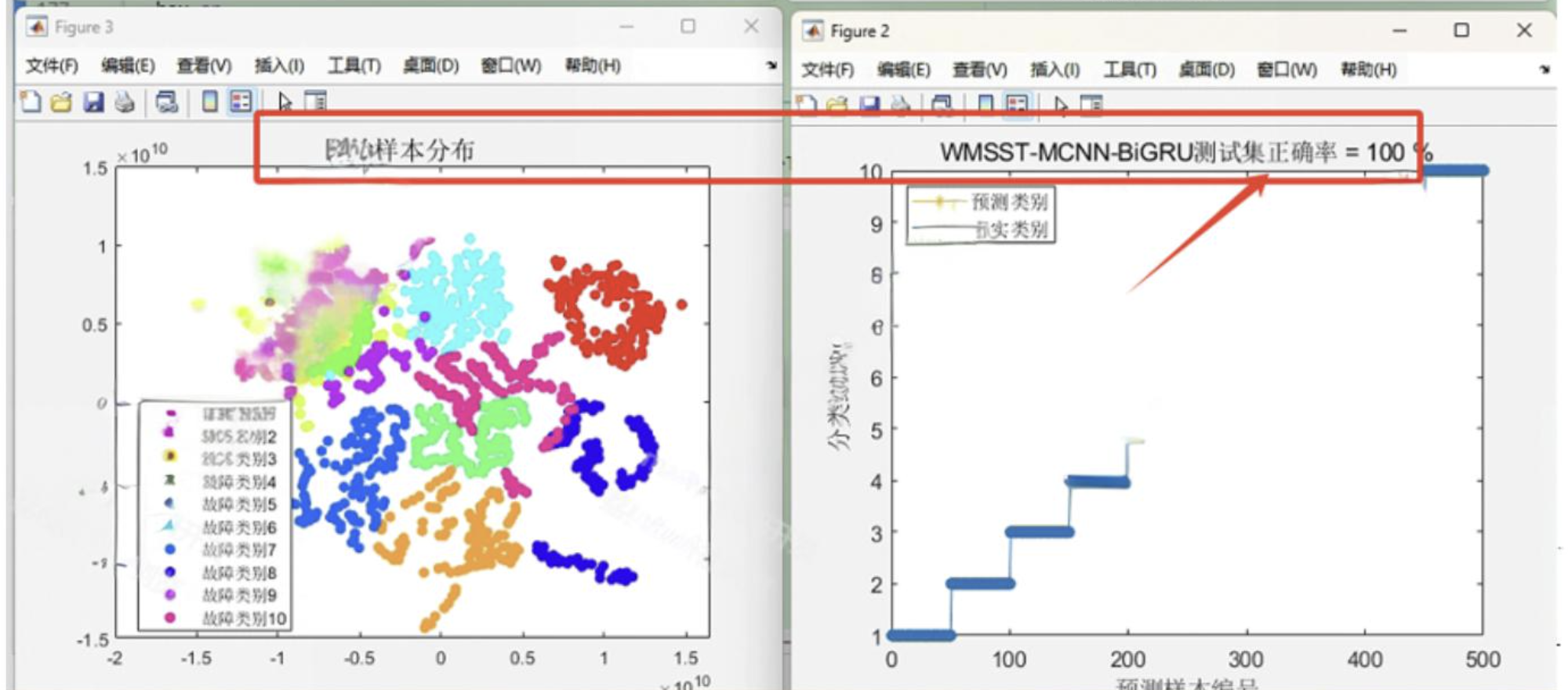 基于WMSST结合MCNN-BiGRU的故障诊断研究（Matlab代码实现）-CSDN博客
