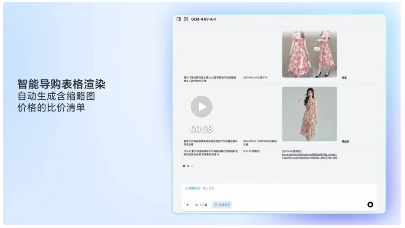 GLM-4.6V：多模态大模型首次打通“看图—理解—执行”闭环_glm-4.6v模型结构-CSDN博客