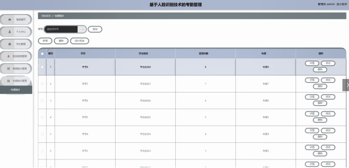 计算机毕业设计springboot基于人脸识别技术的考勤管理 基于spring Boot框架的人脸识别考勤系统设计与实现 Spring Boot框架下的人脸识别考勤管理系统开发 Csdn博客