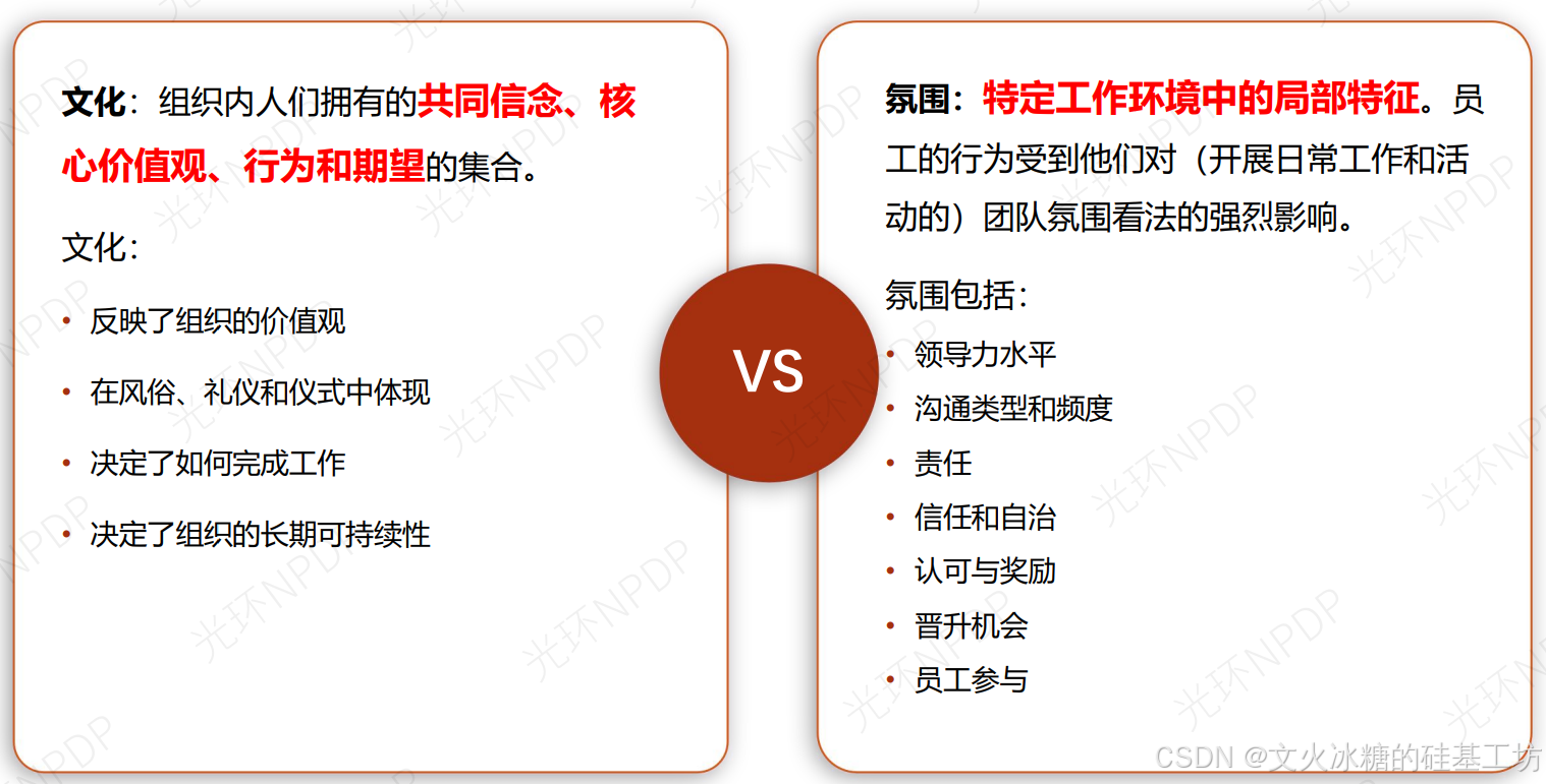 [产品管理-31]：NPDP新产品开发 - 29 - 文化、团队与领导力：所有的产品开发和创新，都需要人来完成，对企业中的人的架构、职责划分、组织、管理、调动等_创新z模型-CSDN博客