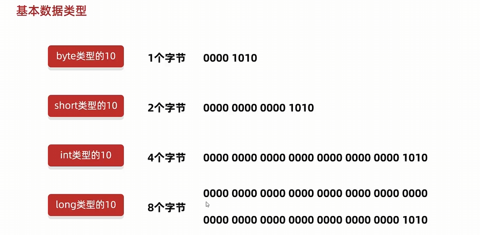 java学习-day03-CSDN博客