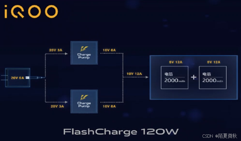 元器件选型与参数14 电容式开关电源（电荷泵）-原理 手册 设计 计算 PCB 7660 HX4002 LM7705负压 倍压 半压-CSDN博客