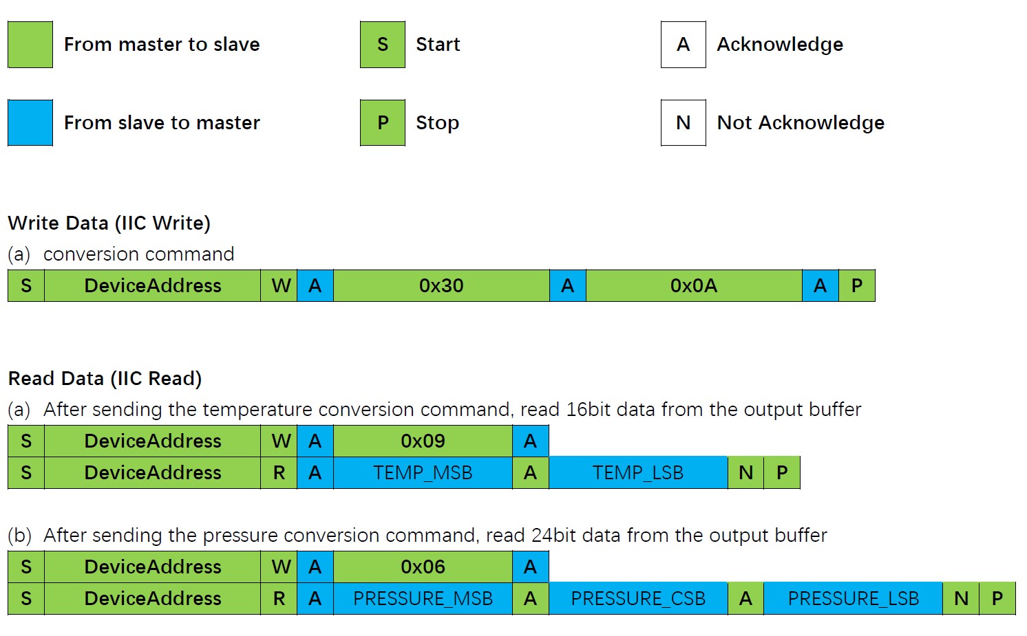 STM8F003驱动WF5803-CSDN博客