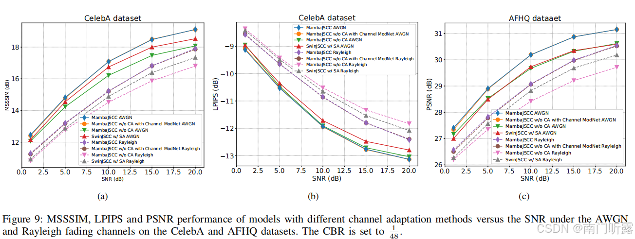 语义通信论文略读（四）MambaJSCC: Adaptive Deep Joint Source-Channel Coding with Generalized State Space ...