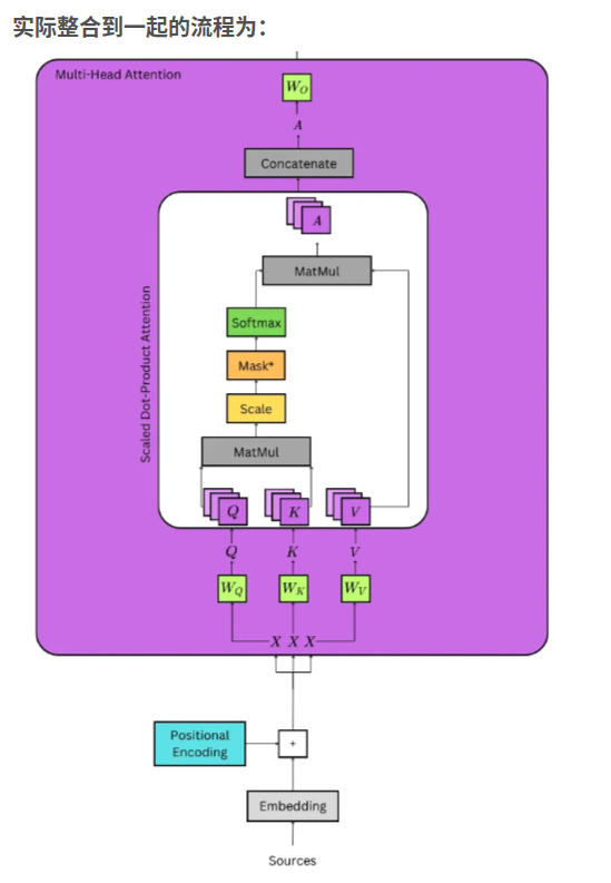 transformer笔记2-CSDN博客