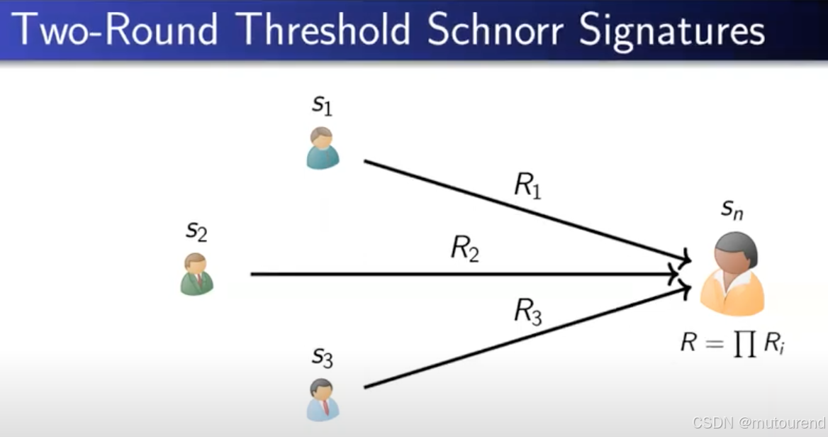 FROST：Schnorr门限签名方案-CSDN博客
